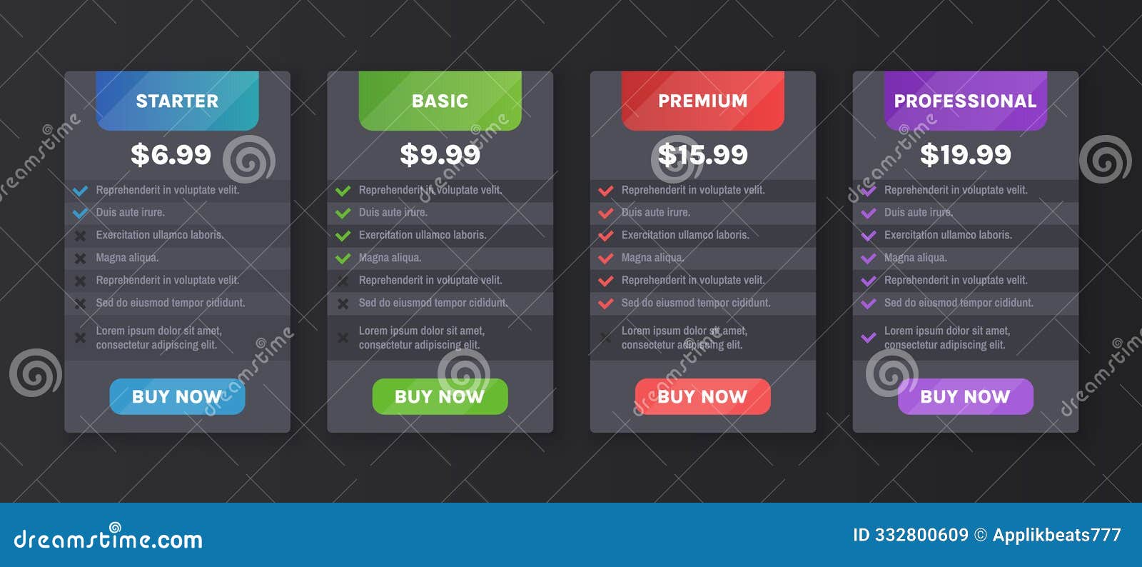 Price Comparison Layout. Tariff Tier, Pricing Table with Options for ...