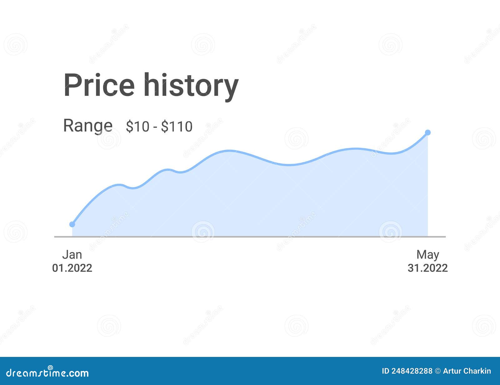 Price History Filter. Design Template for User Interface, Web Site ...