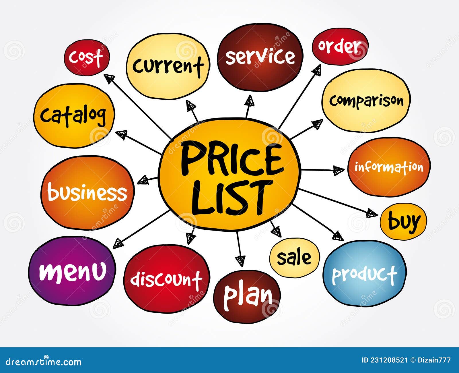 Price List Mind Map, Business Concept for Presentations and Reports ...