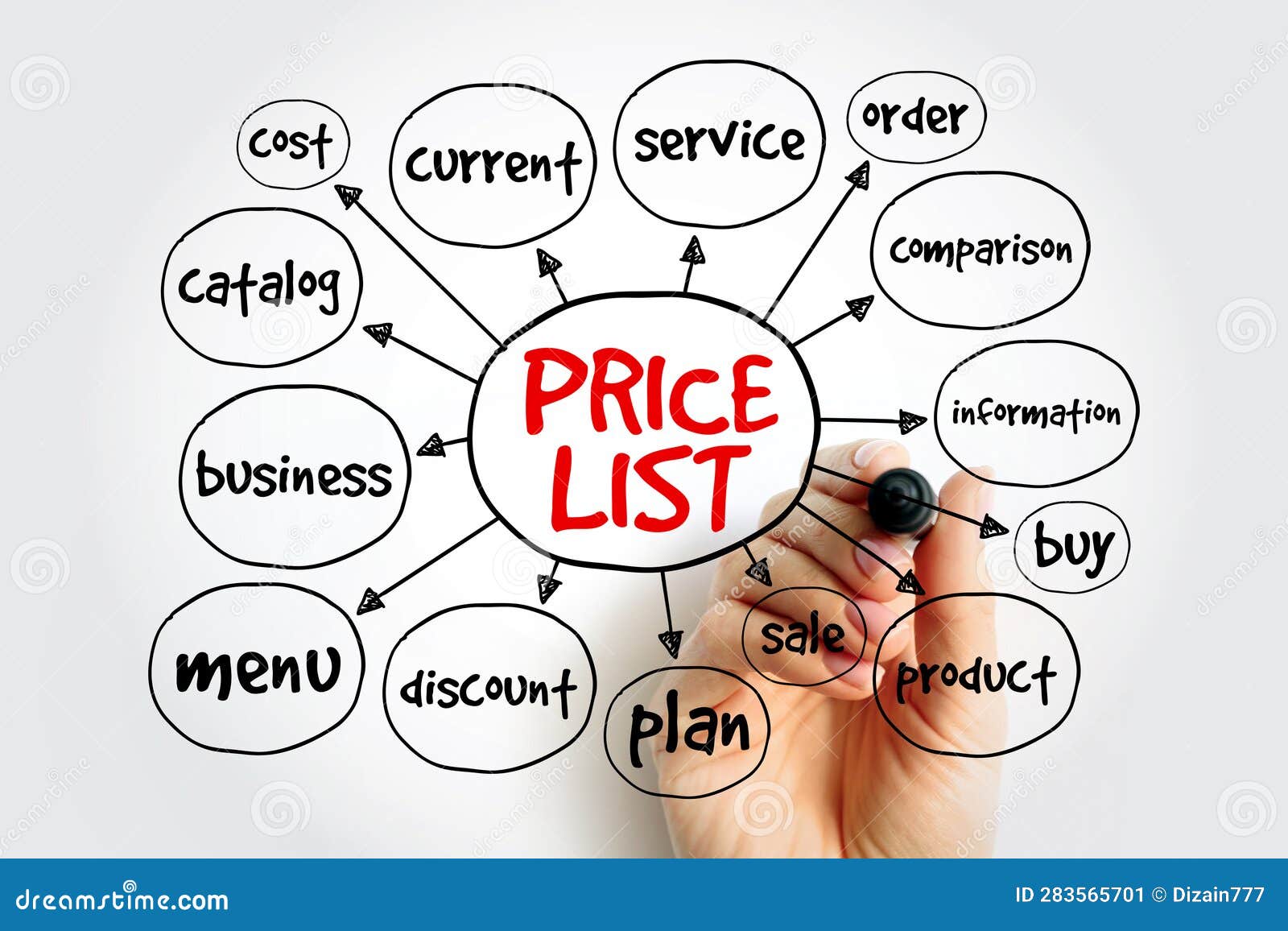 Price List Mind Map, Business Concept for Presentations and Reports ...