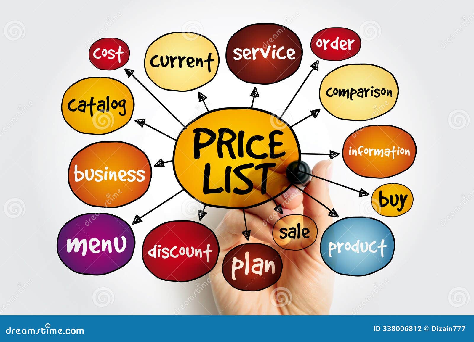 Price List Mind Map, Business Concept for Presentations and Reports ...