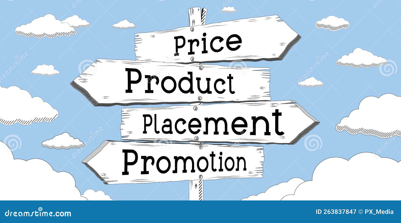 Price, Product, Placement, Promotion - Outline Signpost with Four ... Price, Product, Placement, Promotion - Outline Signpost with Four ...