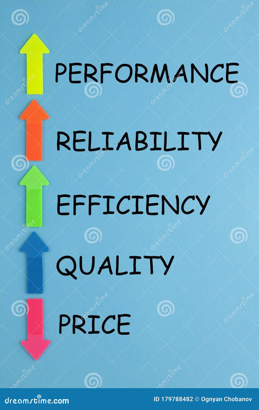 Price Quality Reliability Efficiency Performance Stock Photo - Image of ...