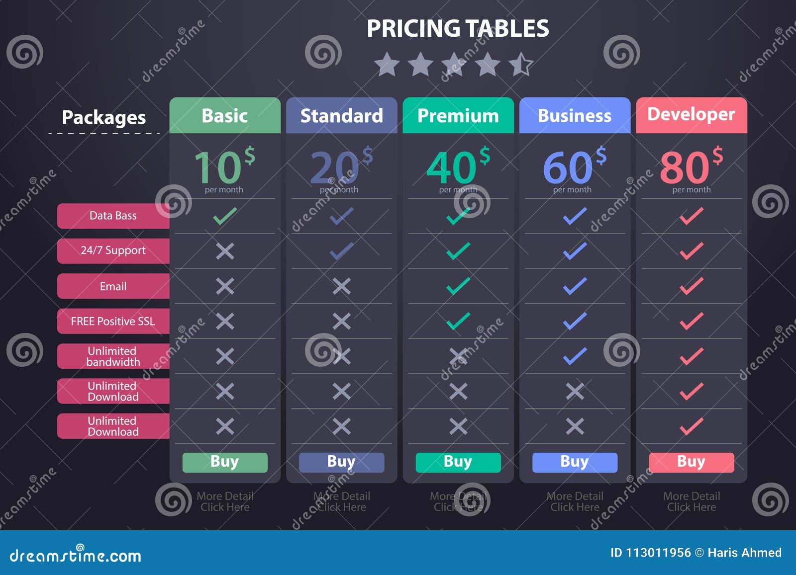 Price Table Template with Five Plan Stock Vector - Illustration of ...