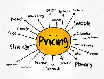 Pricing Mind Map Flowchart, Business Concept Stock Illustration ...