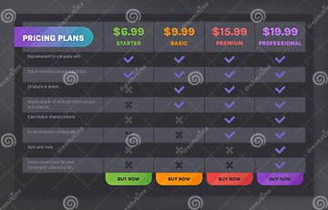 Pricing Table Chart. Dark Mode Subscription Plan Tiers with Features ...