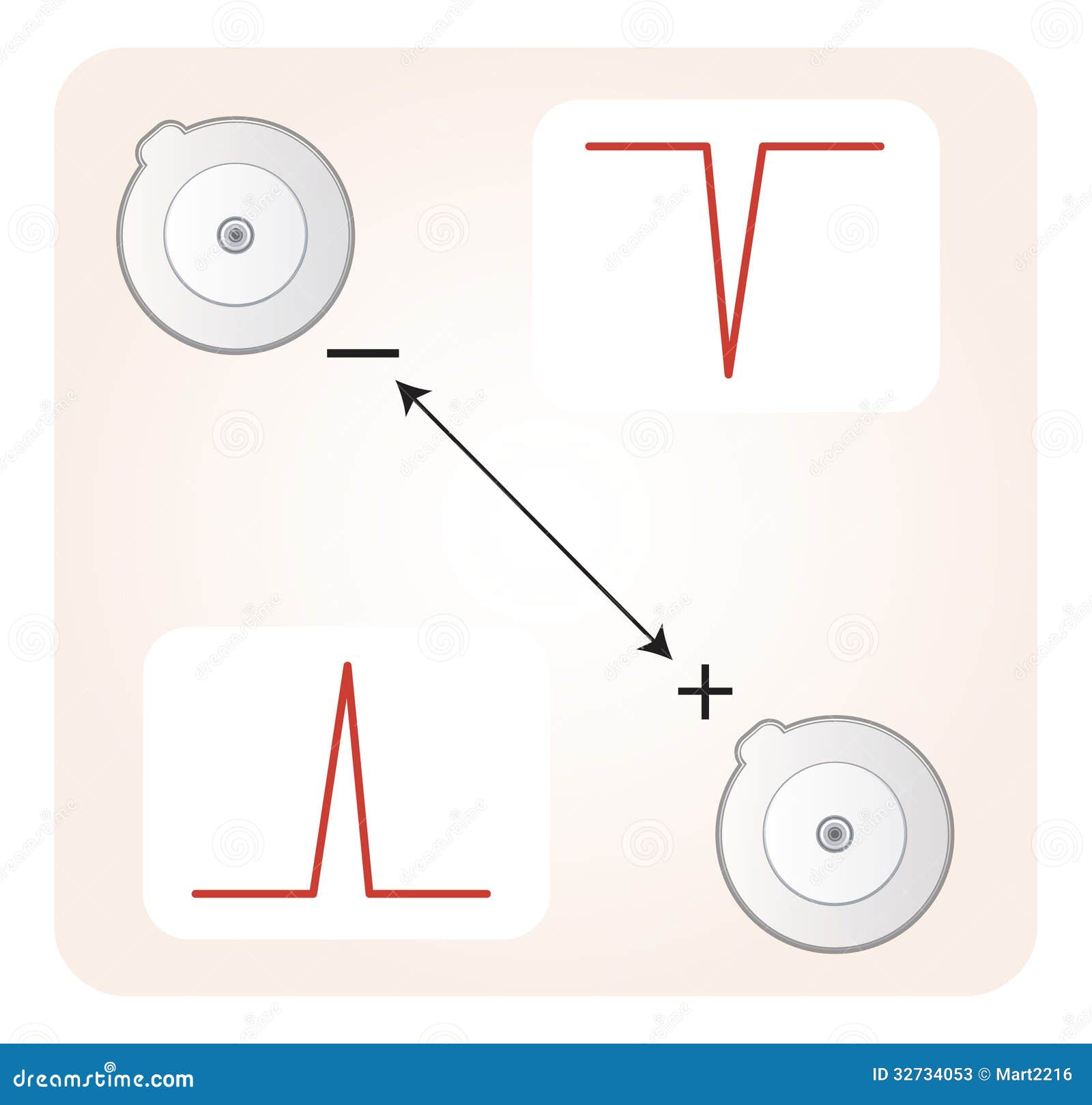 Principals Of Electric Flow Cartoon Vector | CartoonDealer.com #32734053