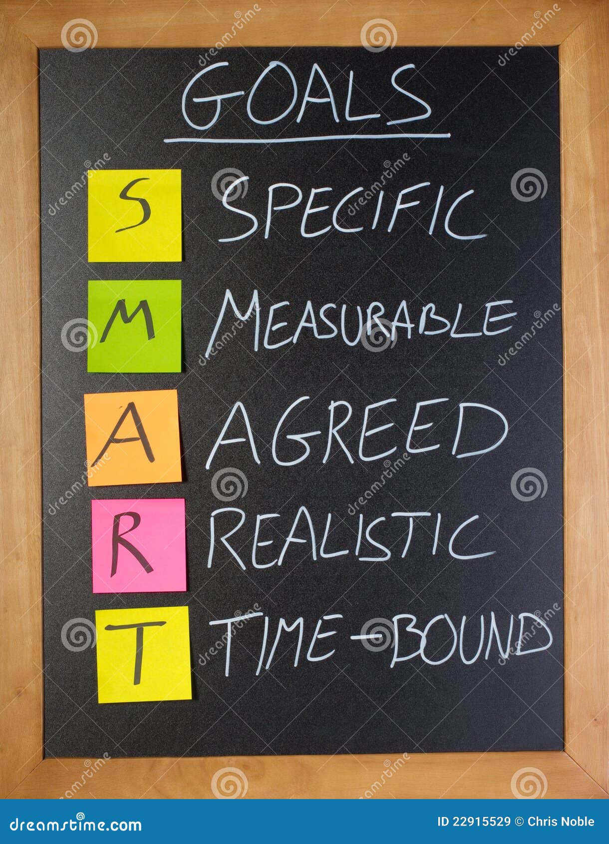 Principe INTELLIGENT, Détail, Mesurable, Convenu Image stock - Image du ...