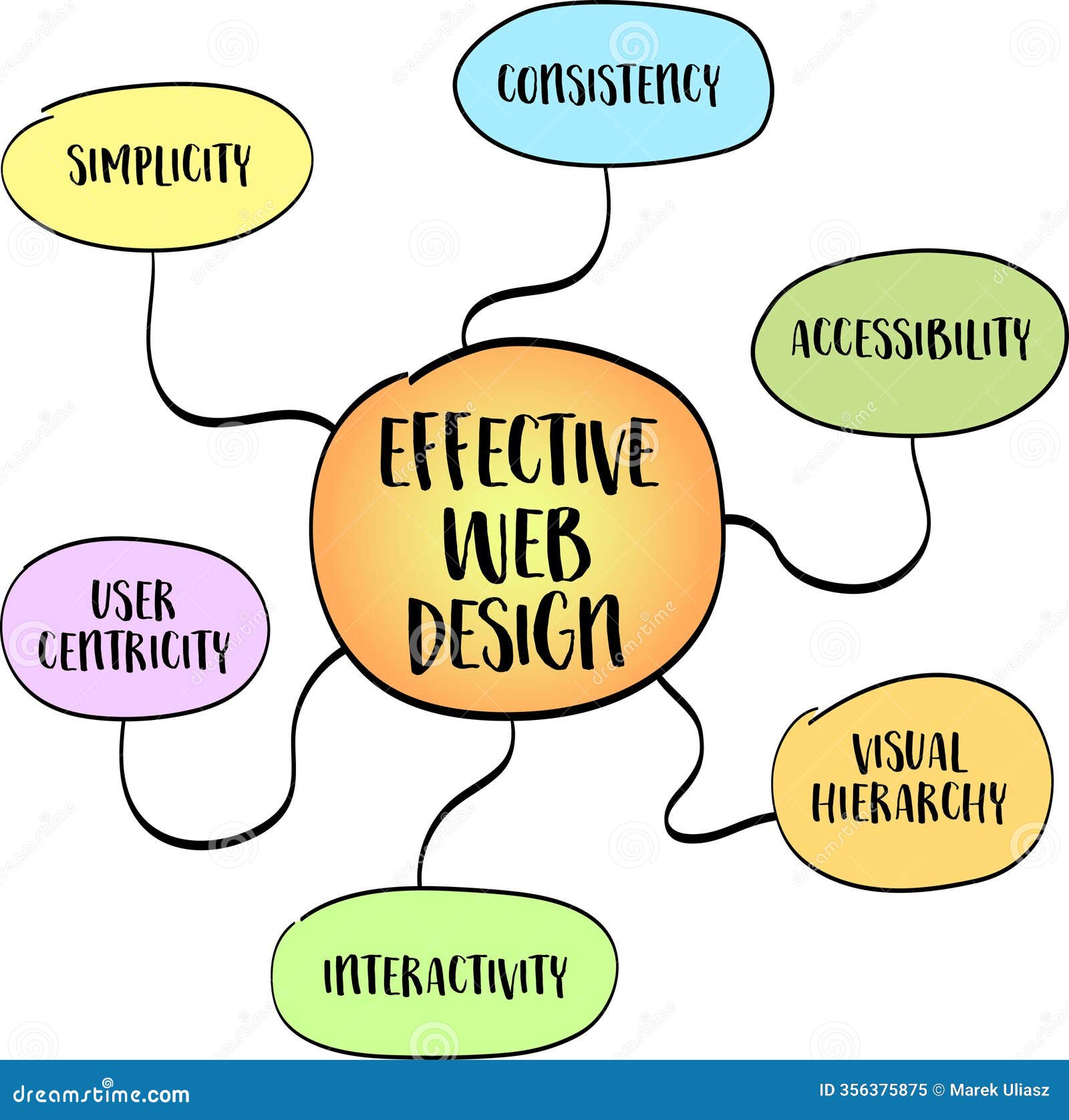 Principles of Effective Web Design. Infographics Sketch Stock Vector ... Principles of Effective Web Design. Infographics Sketch Stock Vector ...
