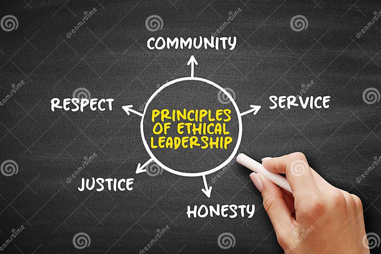 Principles of Ethical Leadership Mind Map Text Concept for ...