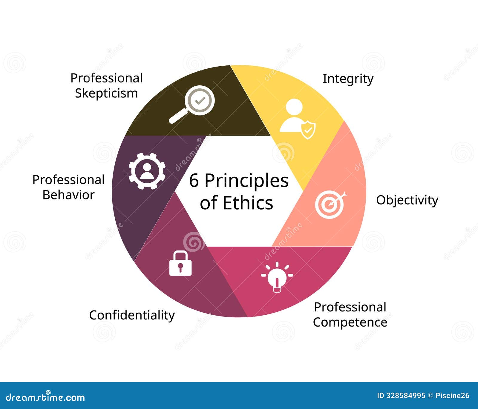 6 Principles of Ethics for Professional Accountant Stock Illustration ...