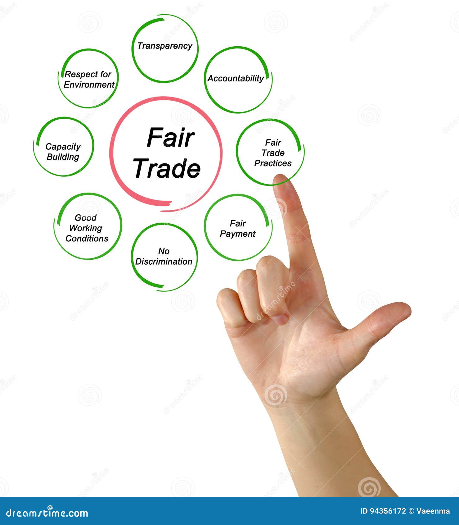 Principles of Fair Trade stock photo. Image of payment - 94356172