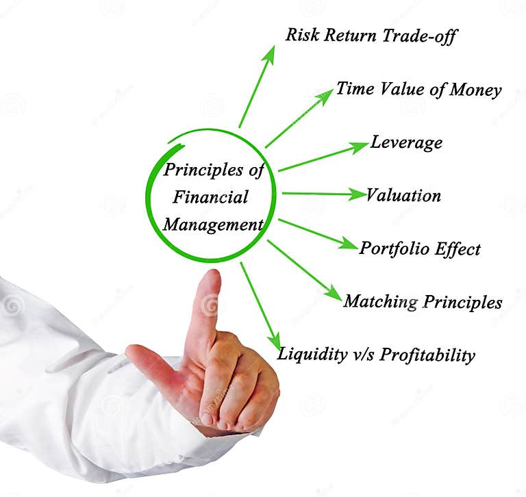 Principles of Financial Management Stock Photo - Image of virtual ...