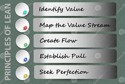 Principles of Lean Management Vector Stock Image - Image of production ...