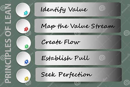 Principles of Lean Management Vector Stock Image - Image of production ...