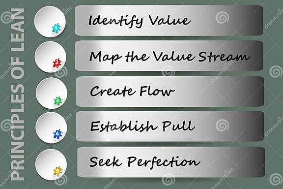 Principles of Lean Management Vector Stock Image - Image of production ...