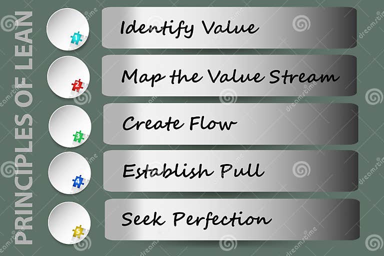 Principles of Lean Management Vector Stock Image - Image of production ...