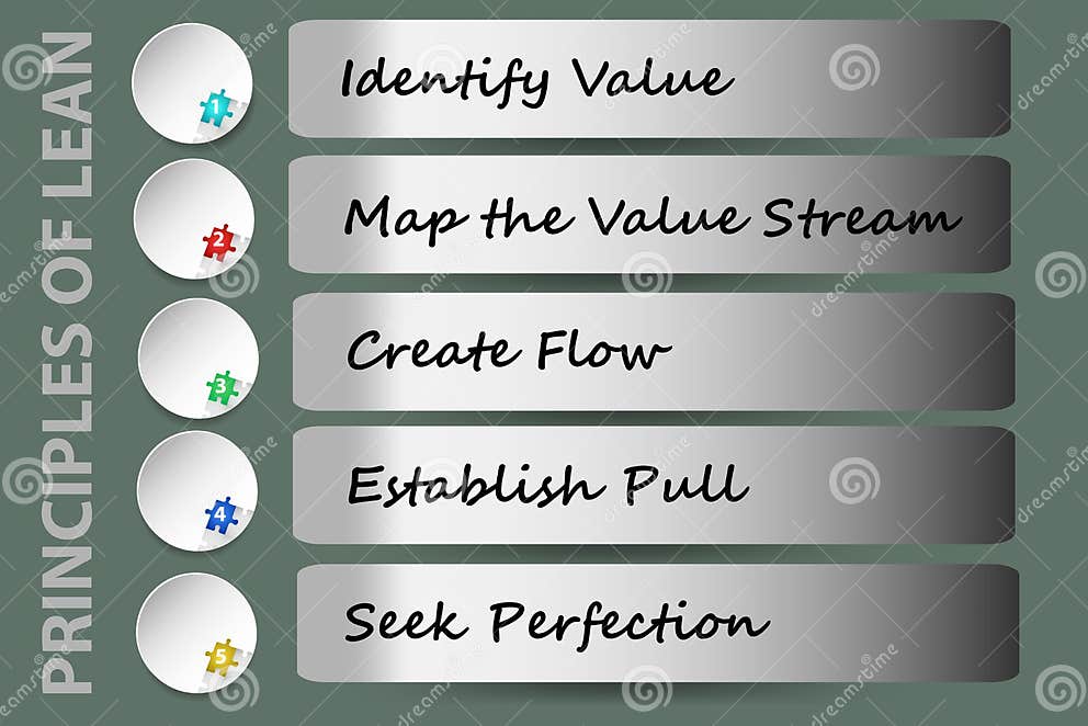 Principles of Lean Management Vector Stock Image - Image of production ...