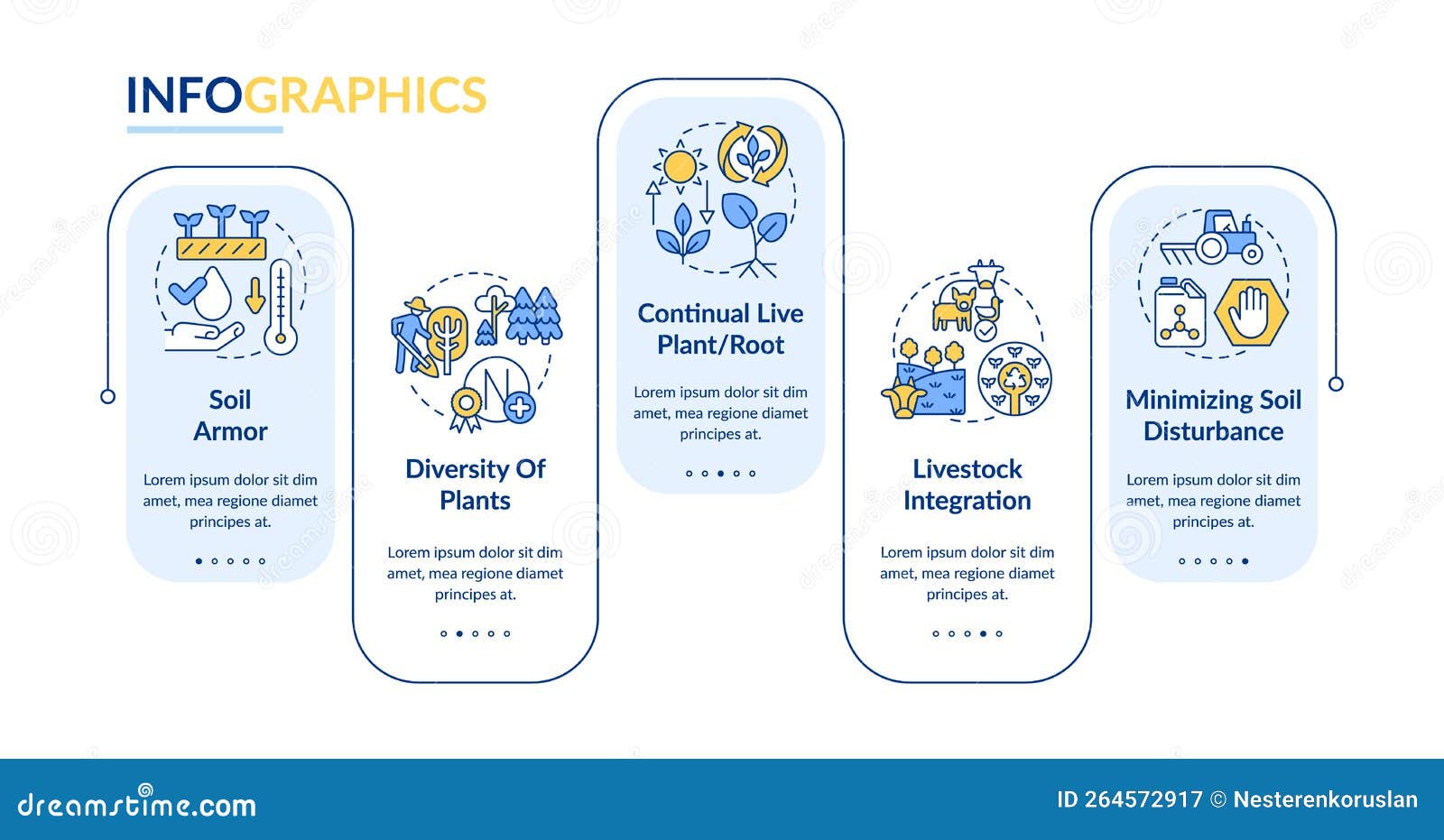 Principles of Regenerative Farming Blue Rectangle Infographic Template ... Principles of Regenerative Farming Blue Rectangle Infographic Template ...
