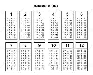 Multiplication Table Chart or Multiplication Table Printable Vector ...