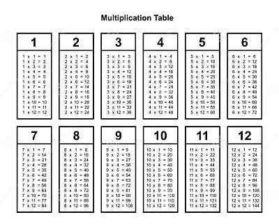 Multiplication Table Chart or Multiplication Table Printable Vector ...