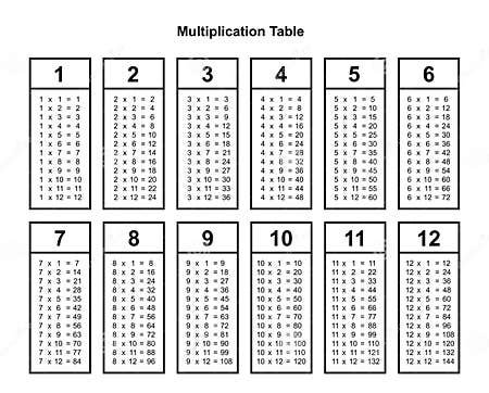 Multiplication Table Chart or Multiplication Table Printable Vector ...