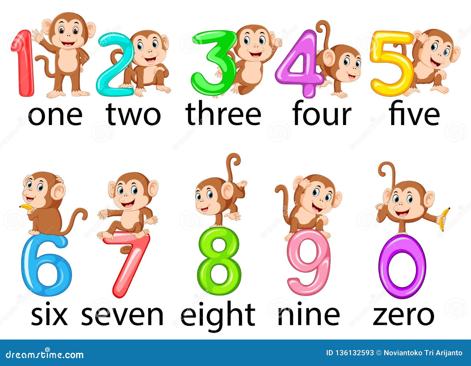 The Collection of the Number with the Monkey beside with the Different ...