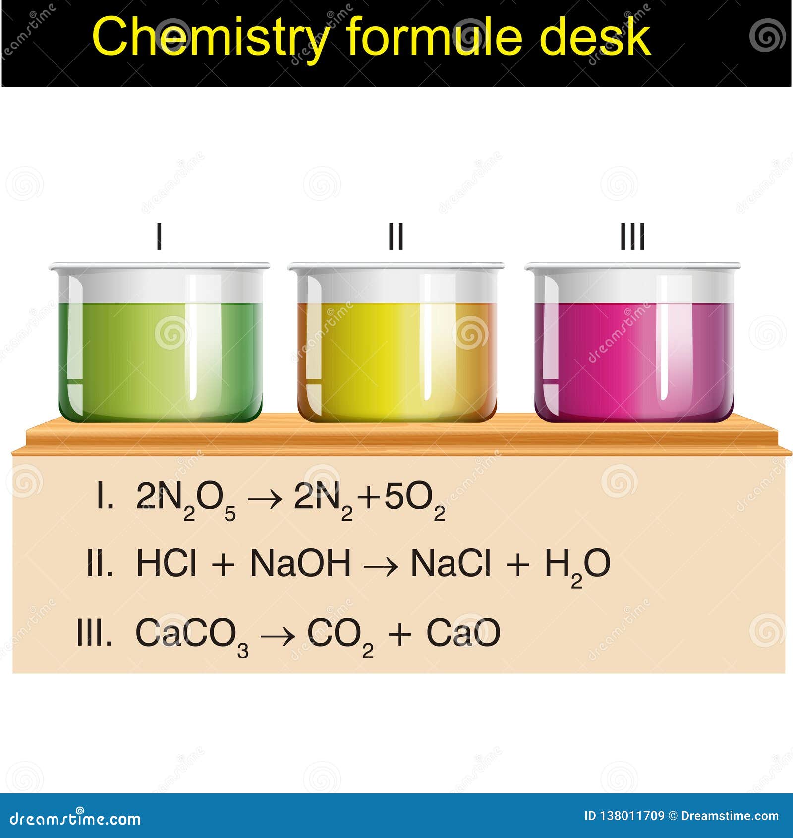 Physics - Chemistry Formulas Desk Stock Vector - Illustration of ...