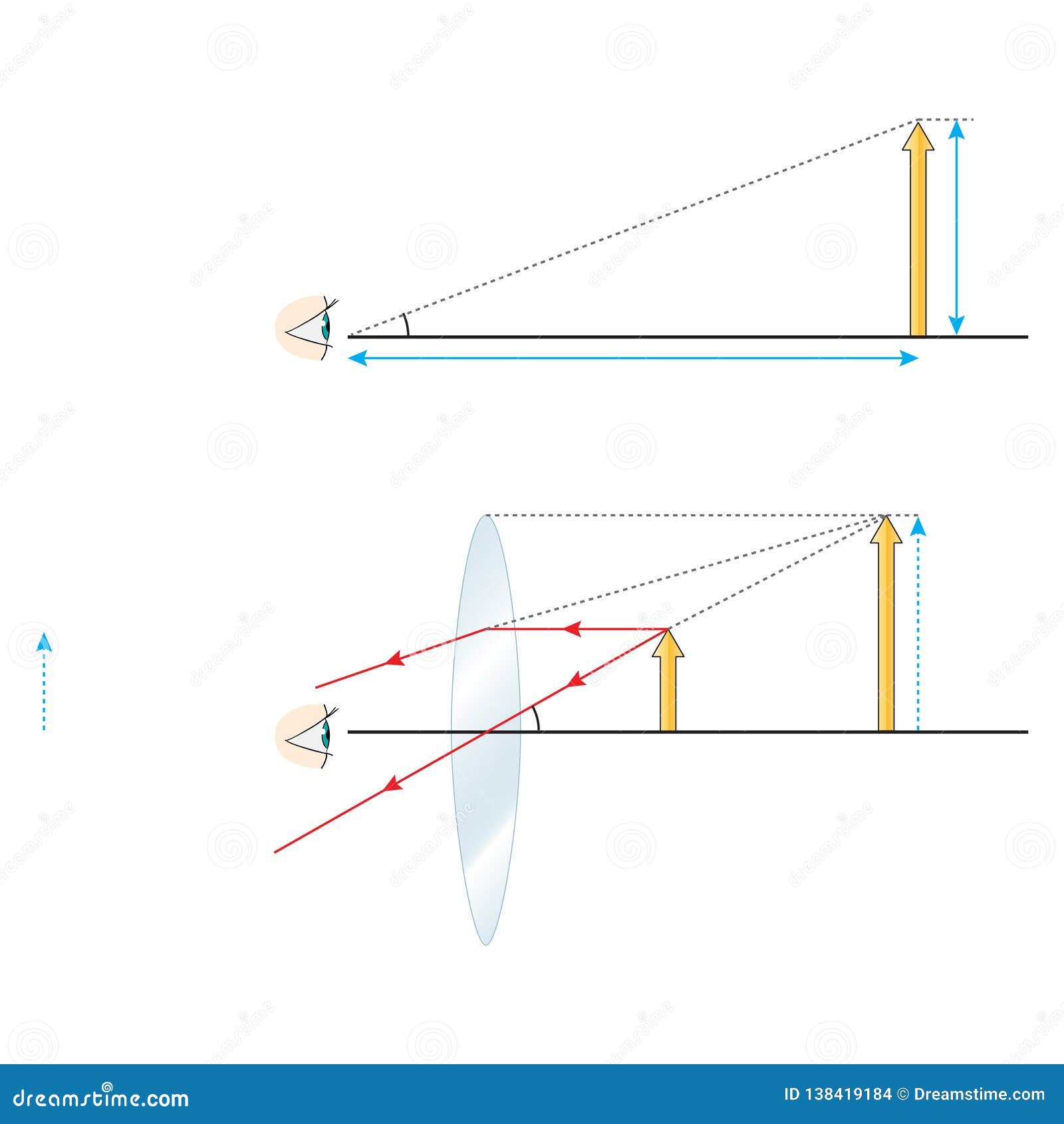 Physics - Breaking of the Light - Colurs - Lenses Stock Illustration ...