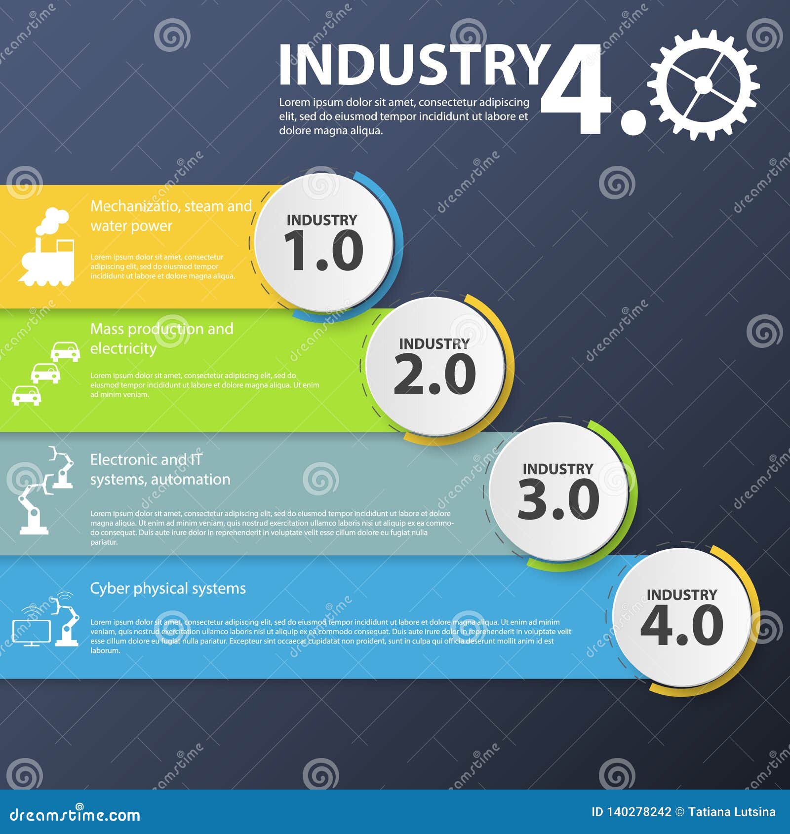 Physical Systems, Cloud Computing, Cognitive Computing Industry 4.0 ...