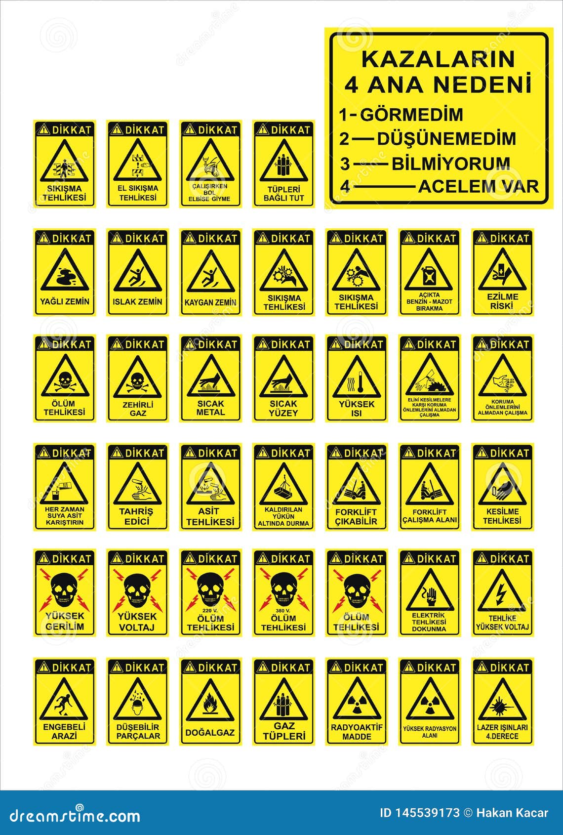Turkish Signage Models, Hazard Sign, Prohibited Sign, Occupational ...