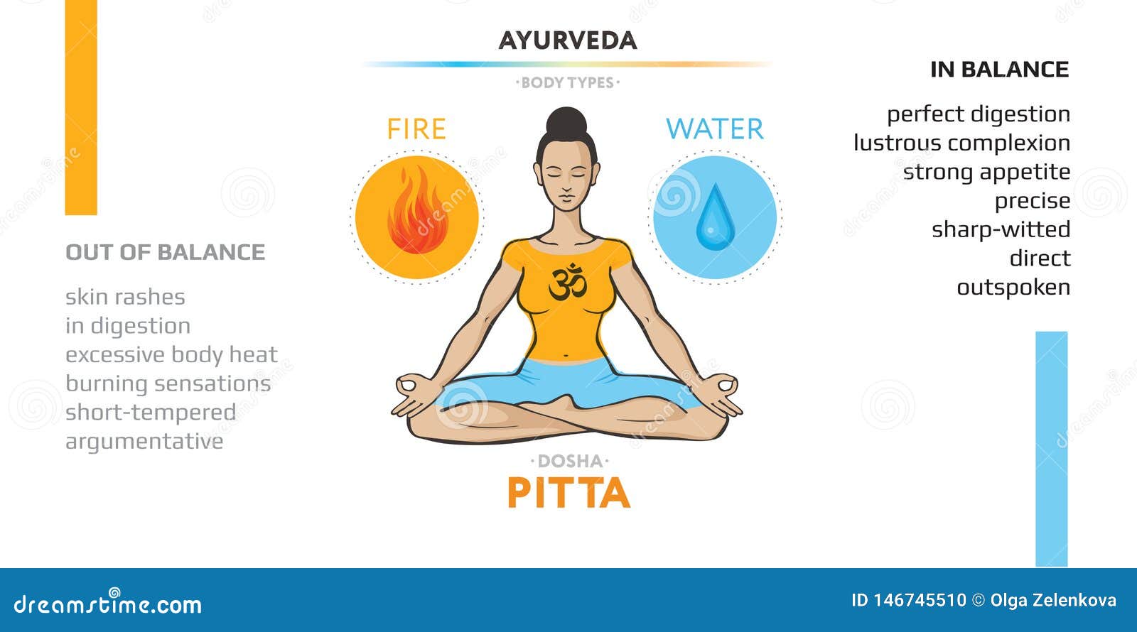 Pitta Dosha or Mesomorph Ayurvedic Physical Constitution of Human Body ...