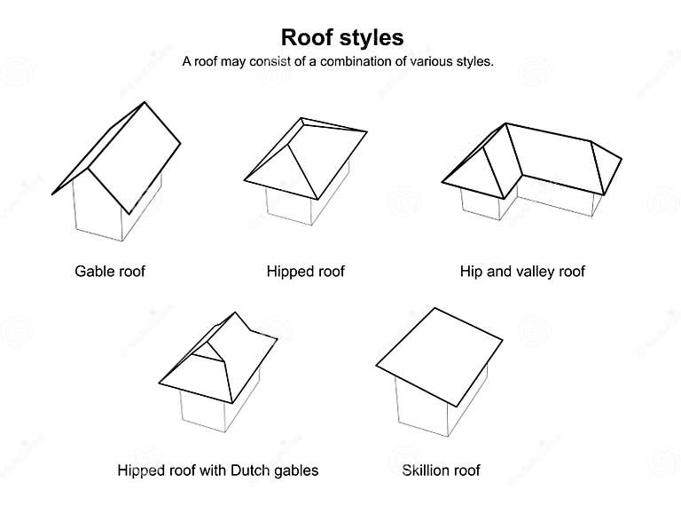 Roof Styles Graphic Roof Types Various Roof Types Architecture - Roof ...