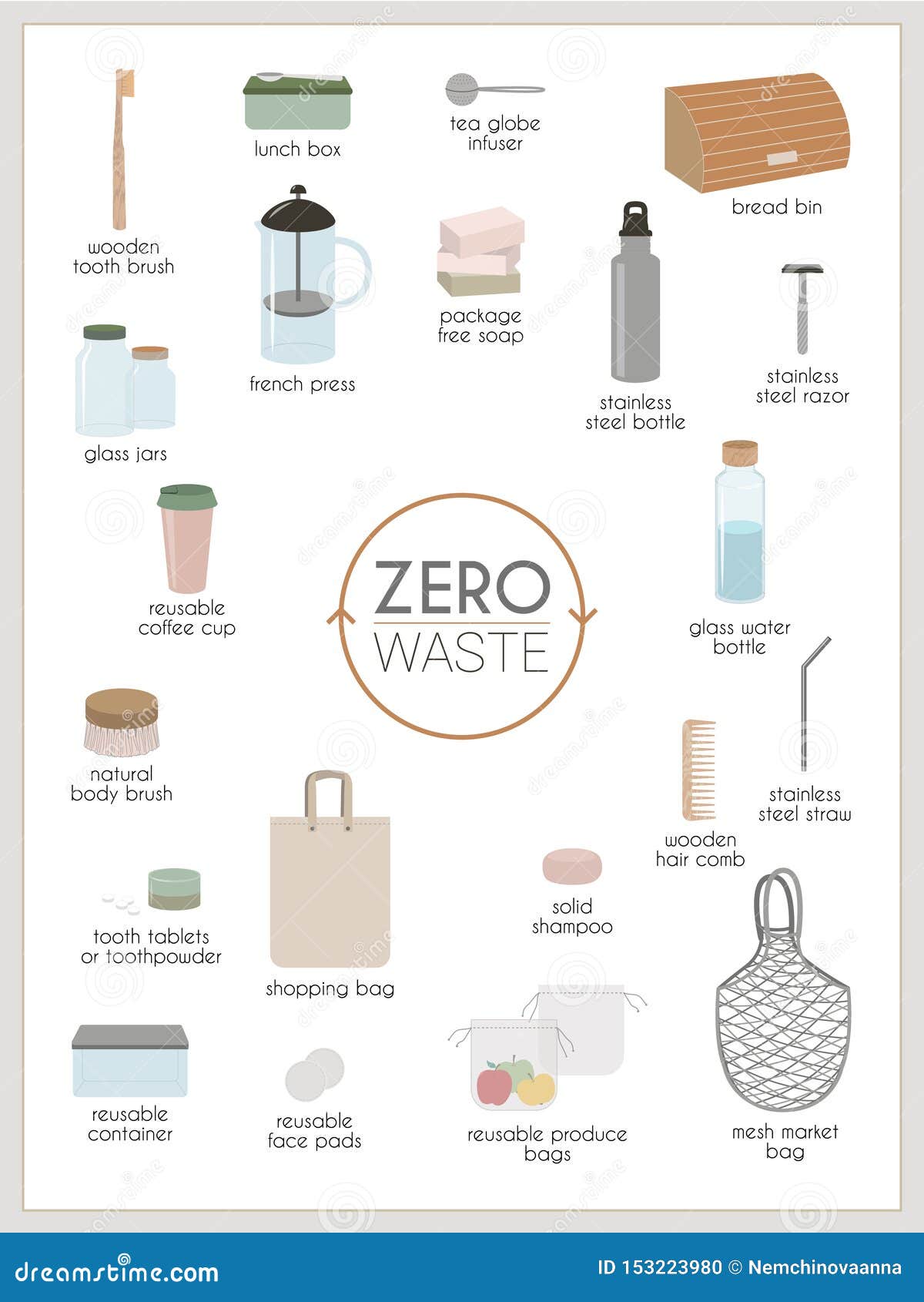 Zero Waste Logo and Infographic Stock Vector - Illustration of natural ...