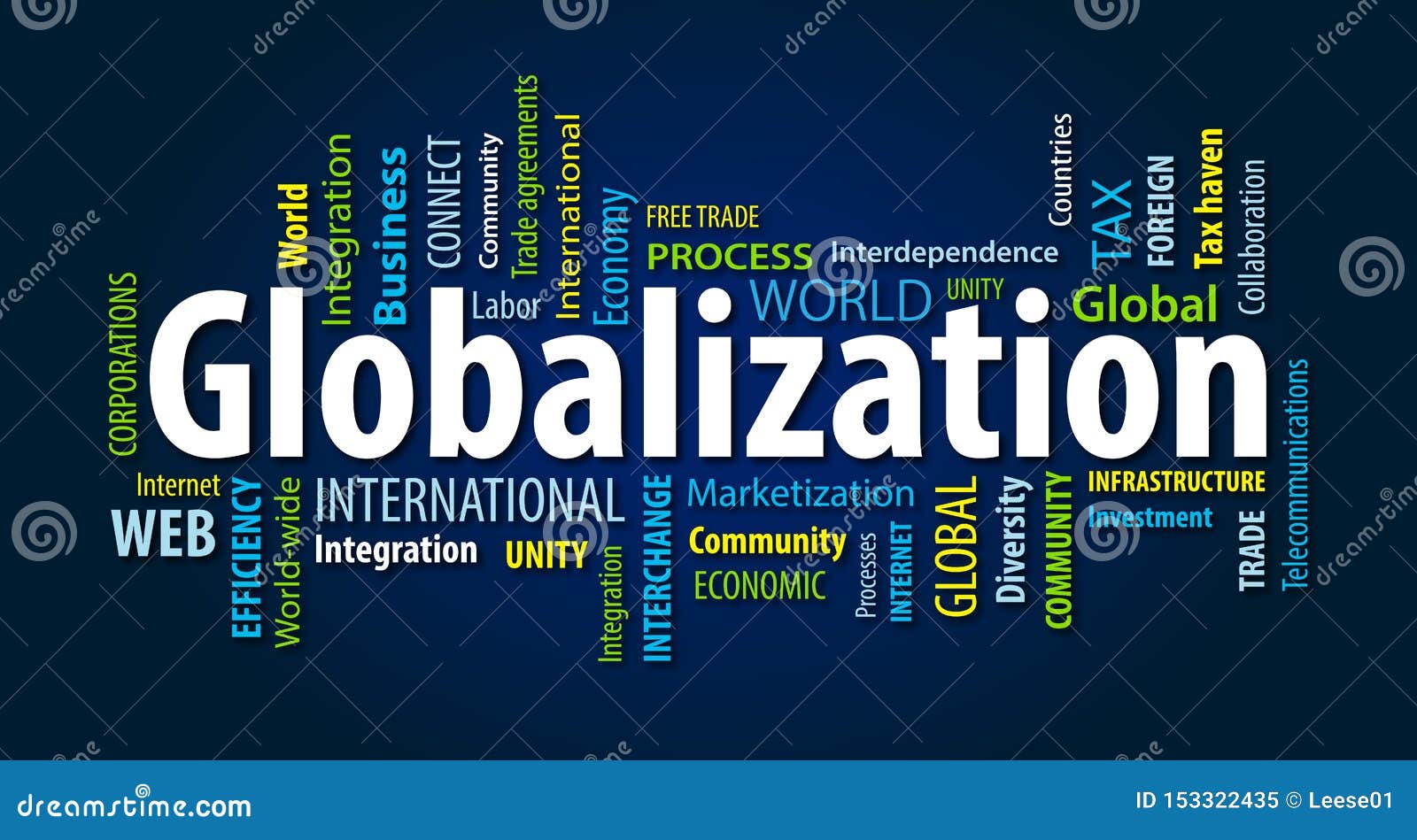 Globalization Word Cloud stock image. Image of word - 153322435