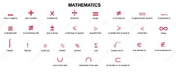 Latex Math Symbols Latex Mathematical Symbols with Name Isolated on ...