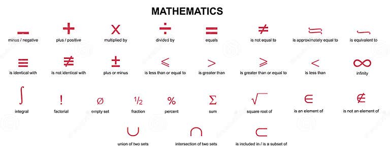Latex Math Symbols Latex Mathematical Symbols with Name Isolated on ...