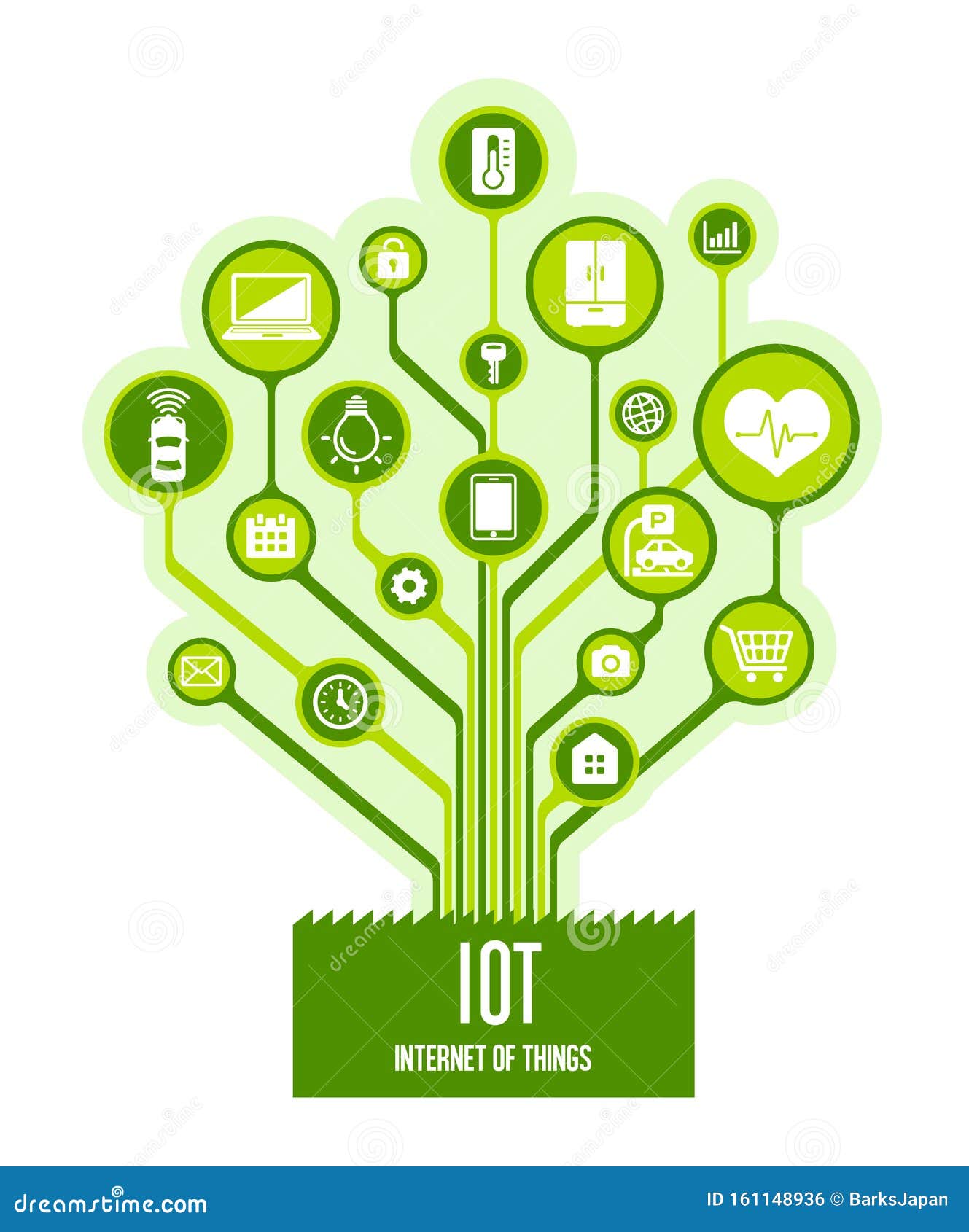 IoT / Internet of Things Image Illustration Stock Vector - Illustration ...