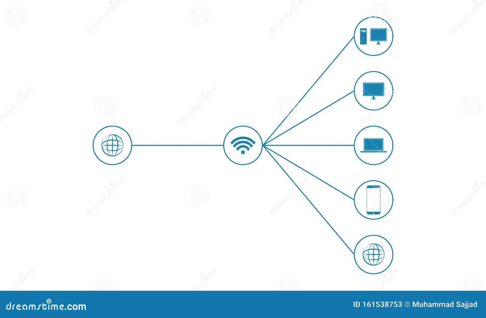All Electronic Devices are Connected by WiFi Computer, Mobile Laptop ...