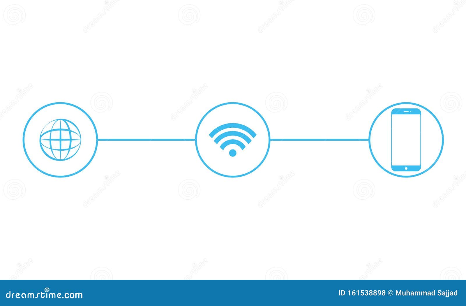 Android Mobile Electronic Devices are Connected by WiFi Computer ...
