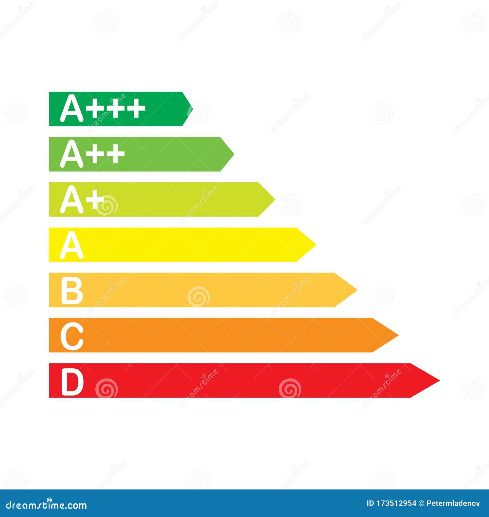 Energy Efficiency Consumption Rating Label, Vector Illustration. Stock ...