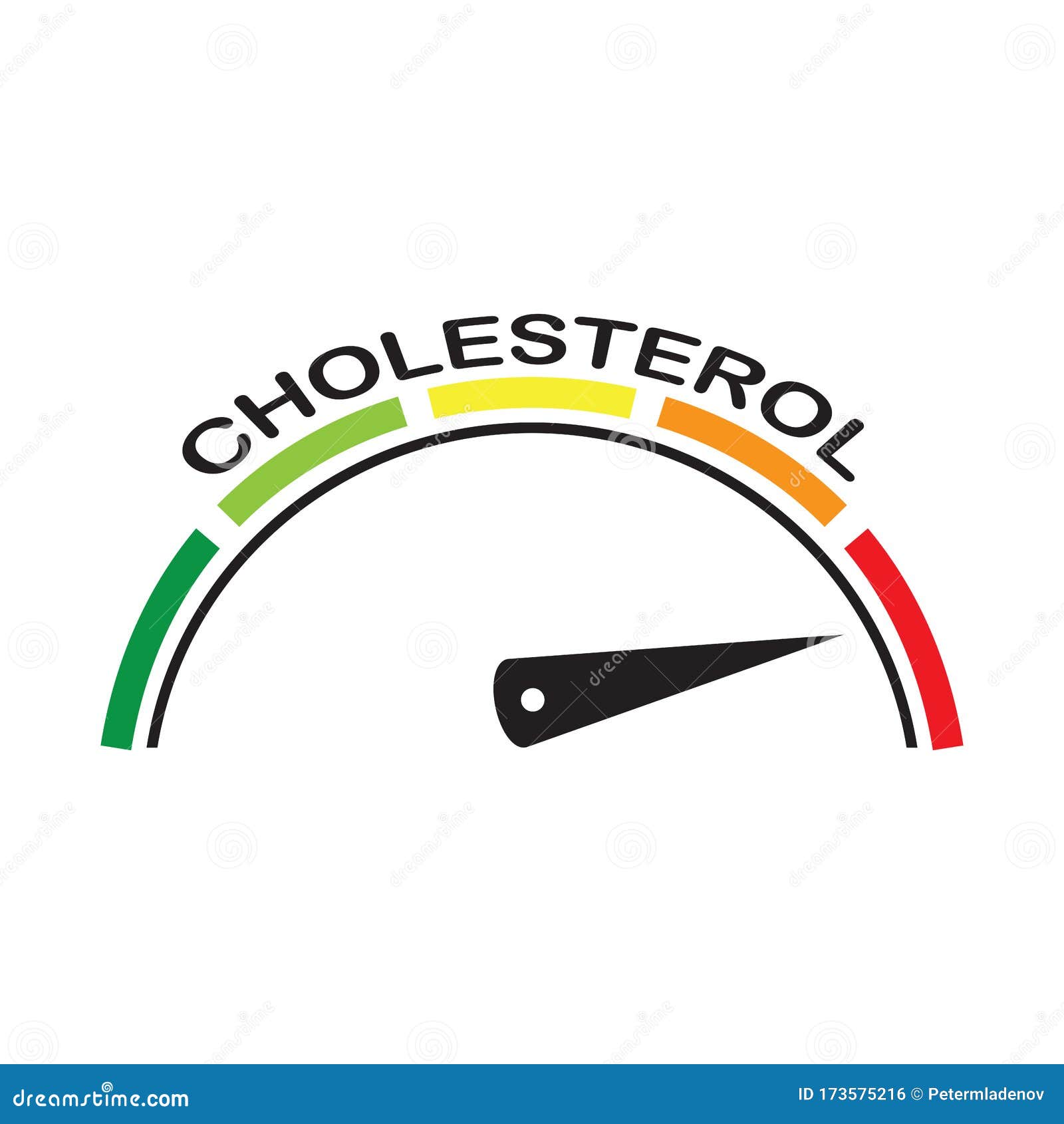 Cholesterol Level Measuring Indicator. Vector Illustration in Flat ...