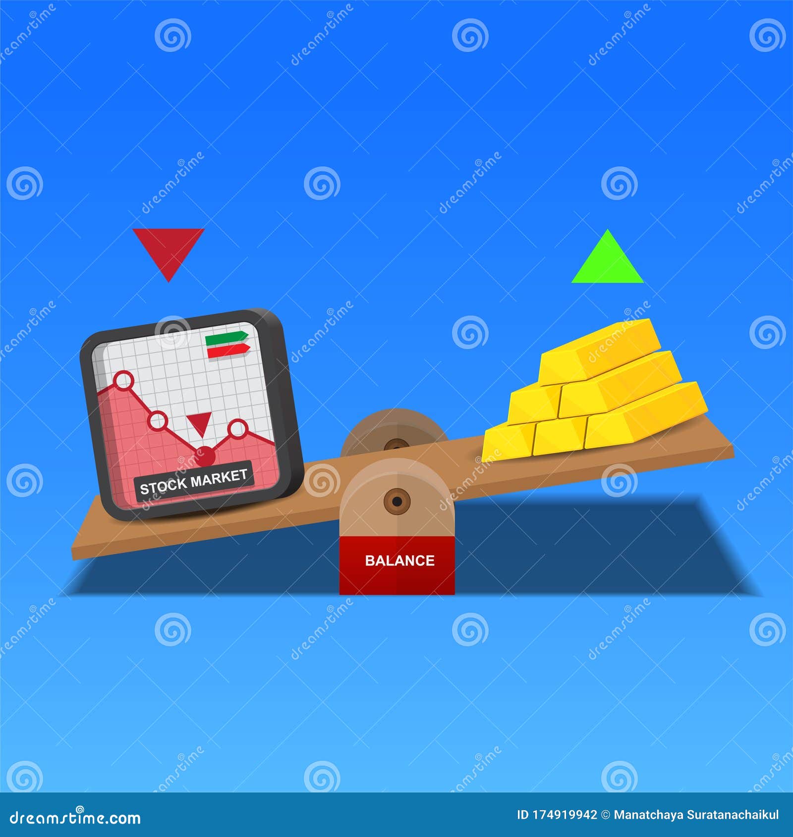 Gold and Stock Market Balance on Scale. Stock Vector - Illustration of ...