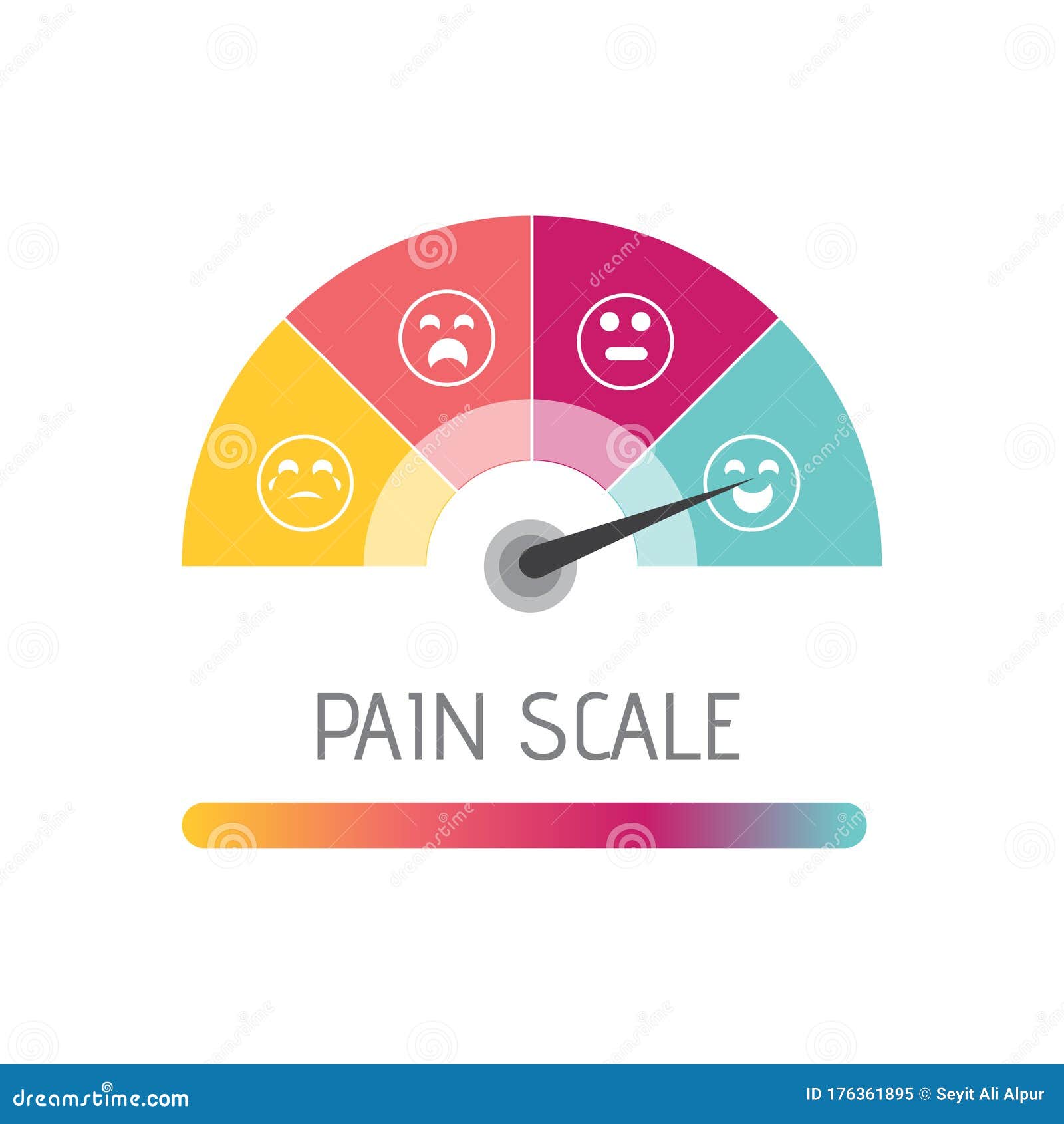 Pain scale stock illustration. Illustration of smile - 176361895