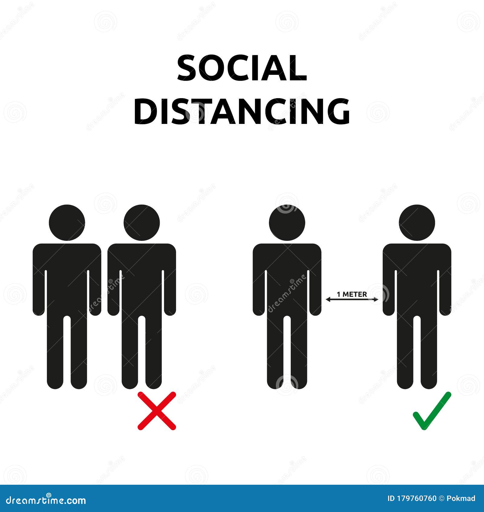 Social Distancing Concept, Which is Right and Wrong Infographic. Stock ...