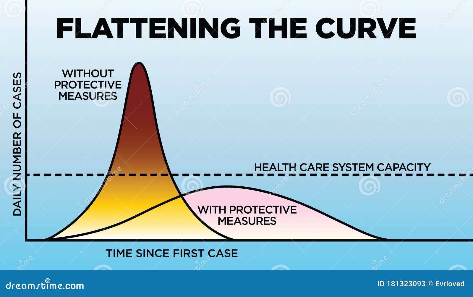Curve Graph Wave Chart Statistic Diagrams With Particles On Black ...