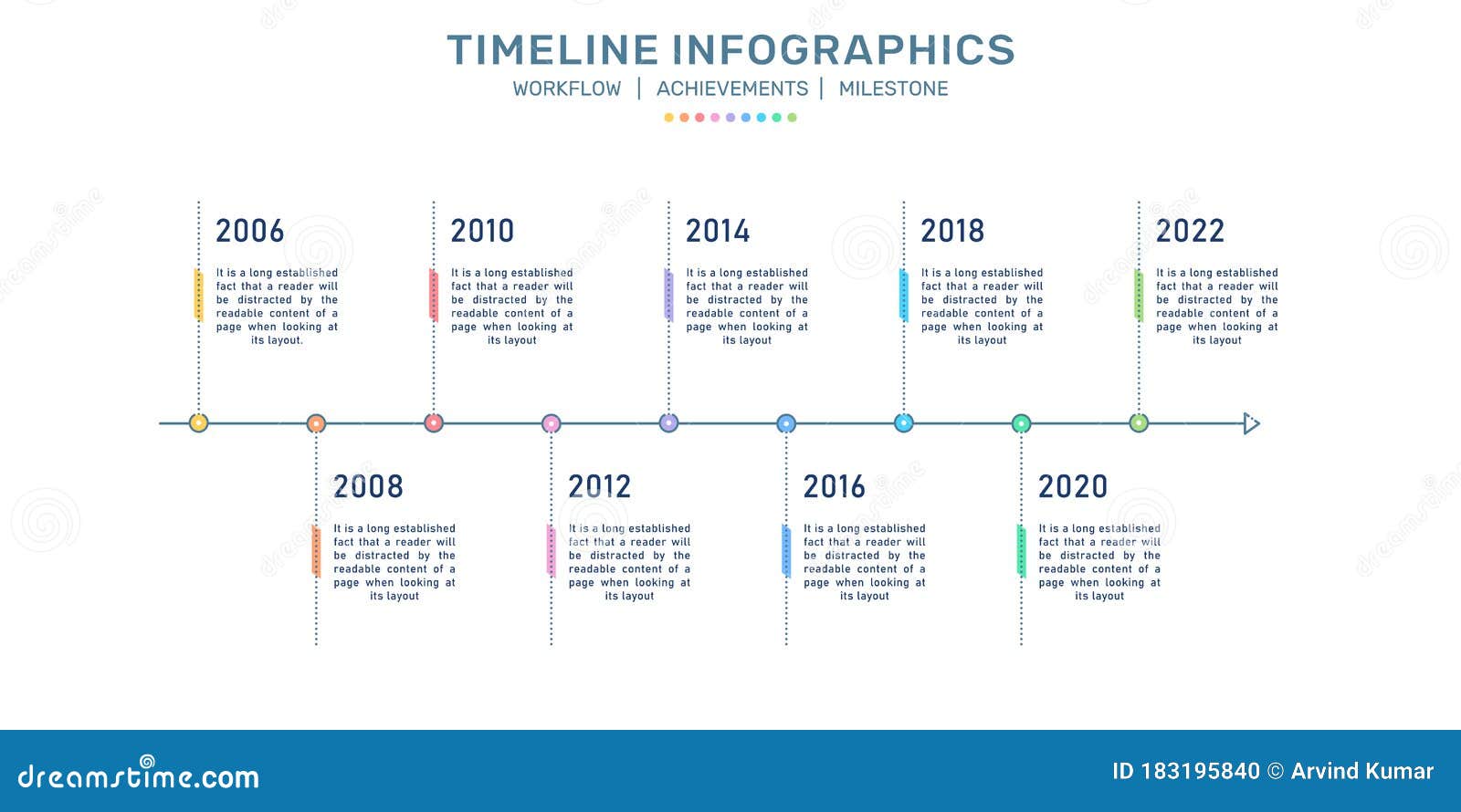 Timeline Infographics, Business Development Process, Milestone ...