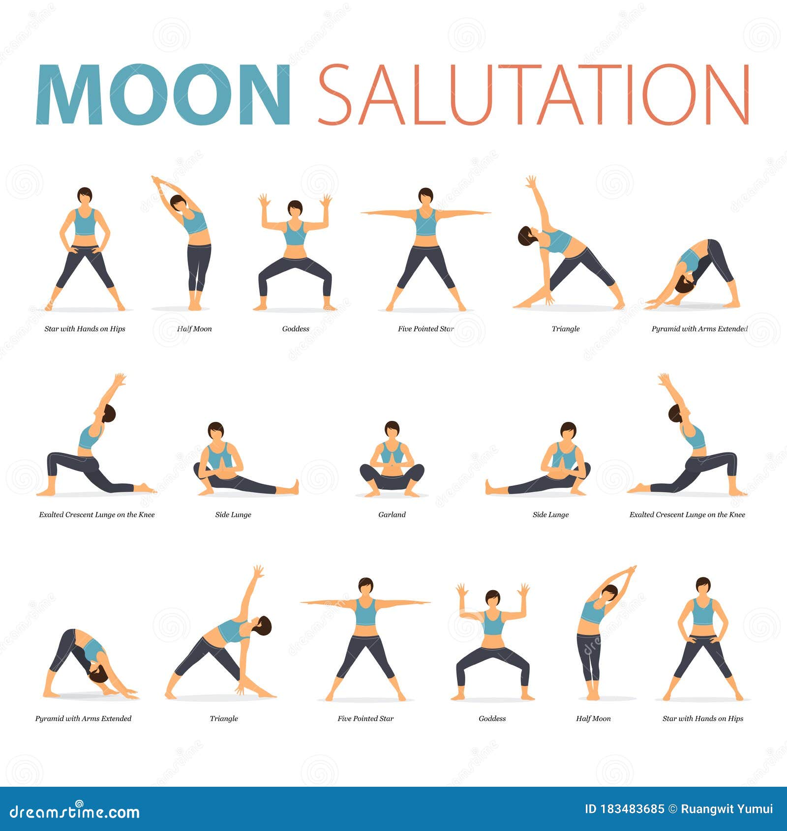 Yoga Sun Salutation - 12 Poses - Surya Namaskar Vector Illustration ...
