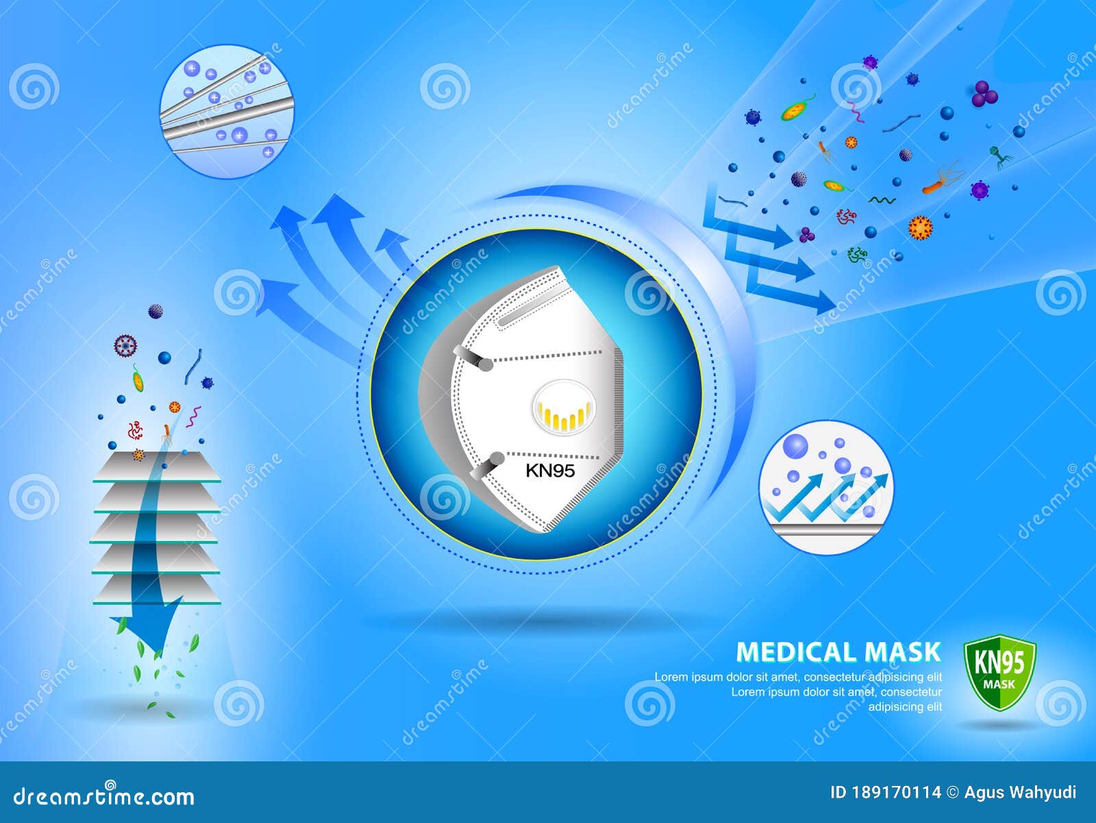 Set of KN95 Surgical Mask or Fluid Resistant Medical Face Mask Material ...