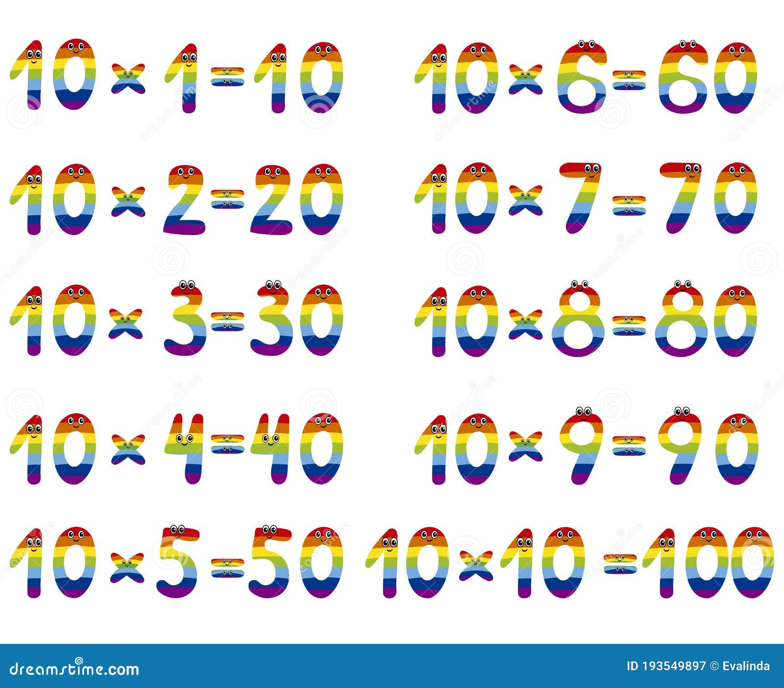 Multiplication Table of 10. Stock Illustration - Illustration of ...